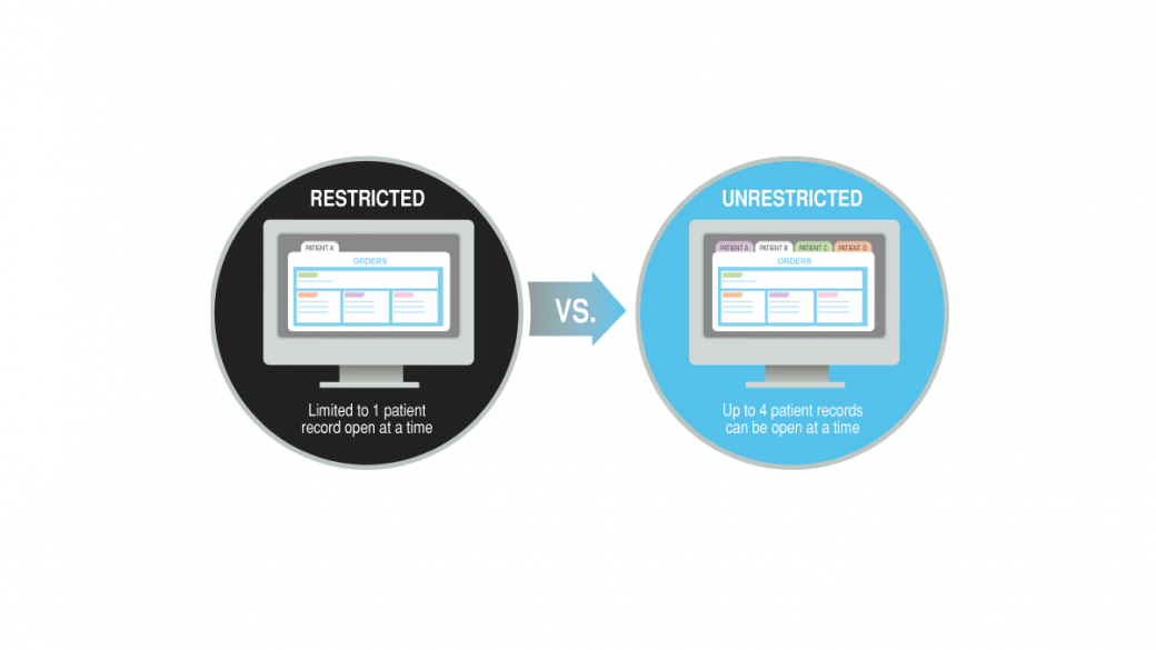 Jason S. Adelman, MD, MS | Division of General Medicine